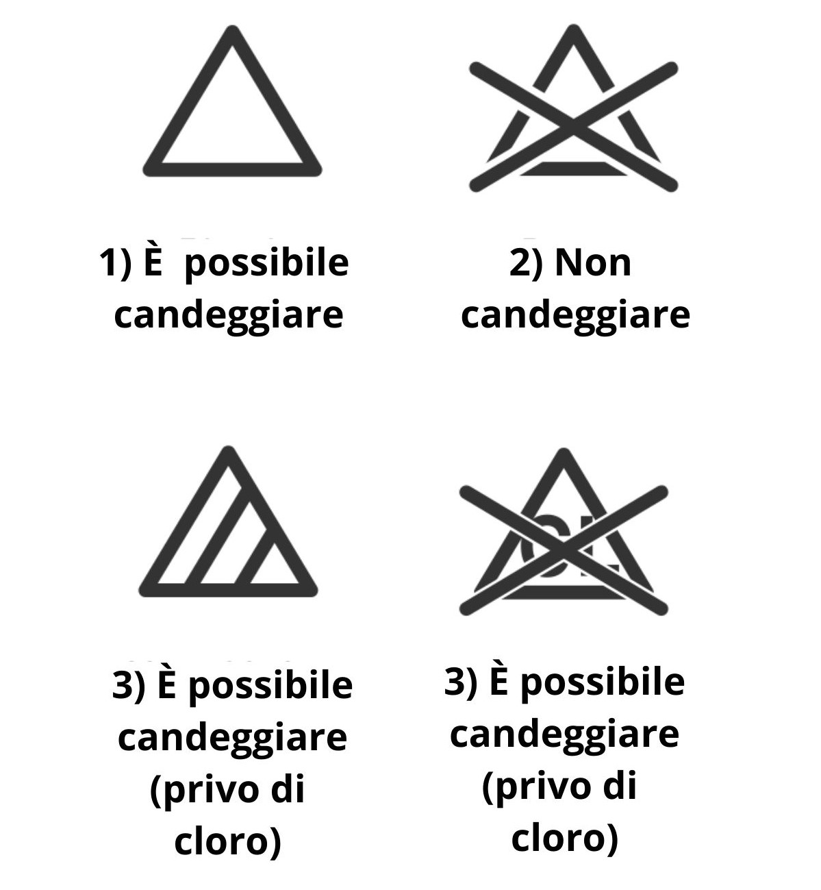 Simboli per lavaggio dei capi: i significati e come leggerli